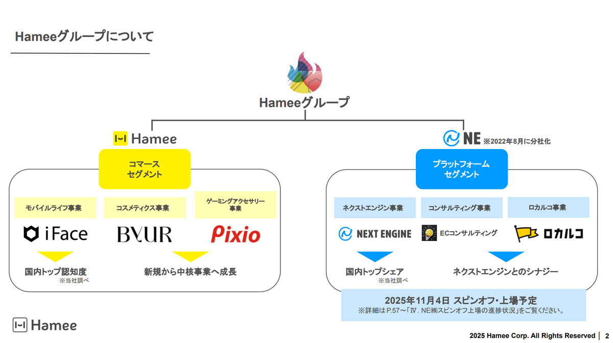 Hameeを持っているだけでもらえるNEってどんな株？スピンオフ上場ってなに？｜もりぐちまこと@💹サイドFIRE福岡移住🛫狩猟🐗畑🥦