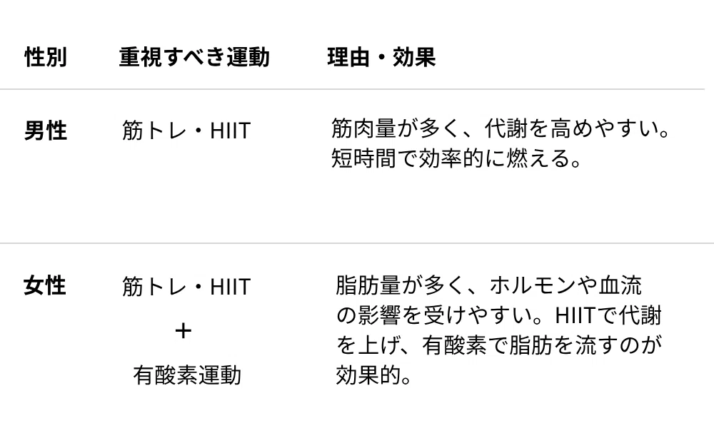 運動編｜運動は「量」より「質」｜Haru shape+ ダイエット