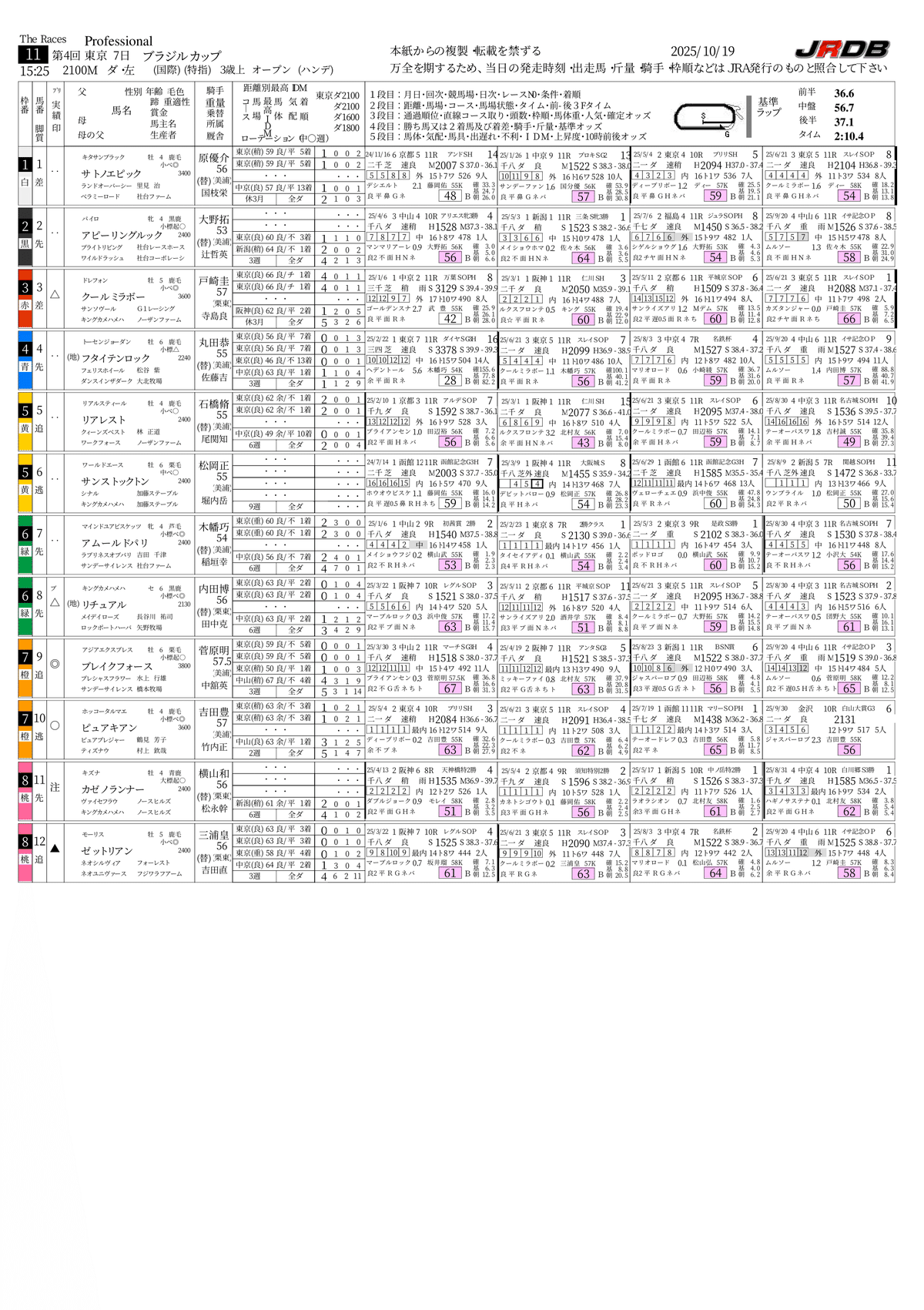 10/19(日)分の早刷り枠確定新聞をご覧いただけます｜JRDB 競馬アラカルト