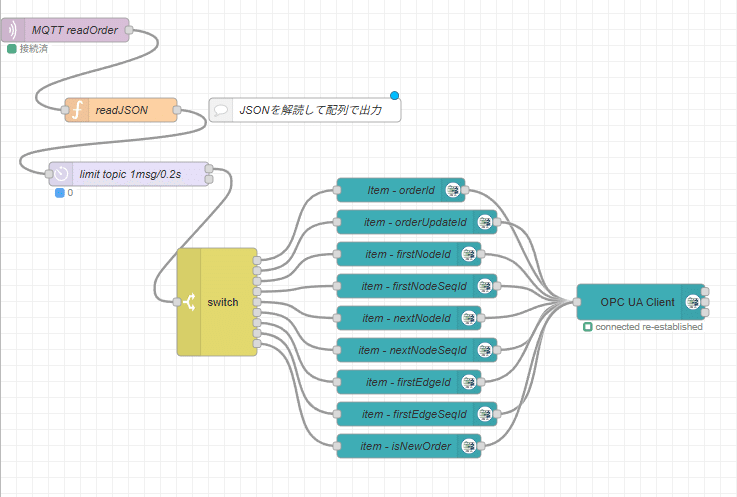 CodesysとNode-RED、OPC UAとMQTT、Soft PLCの役割分担｜kzr