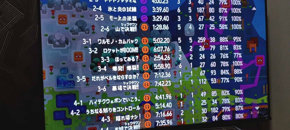 近接シューティング (ニンジン：クラッシュオブキャロット)｜couen GP