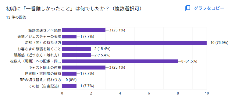 無言勢キャストの声を集めました｜VRCキャストの不安と共感ポイント｜Yullshul_ユルシュル