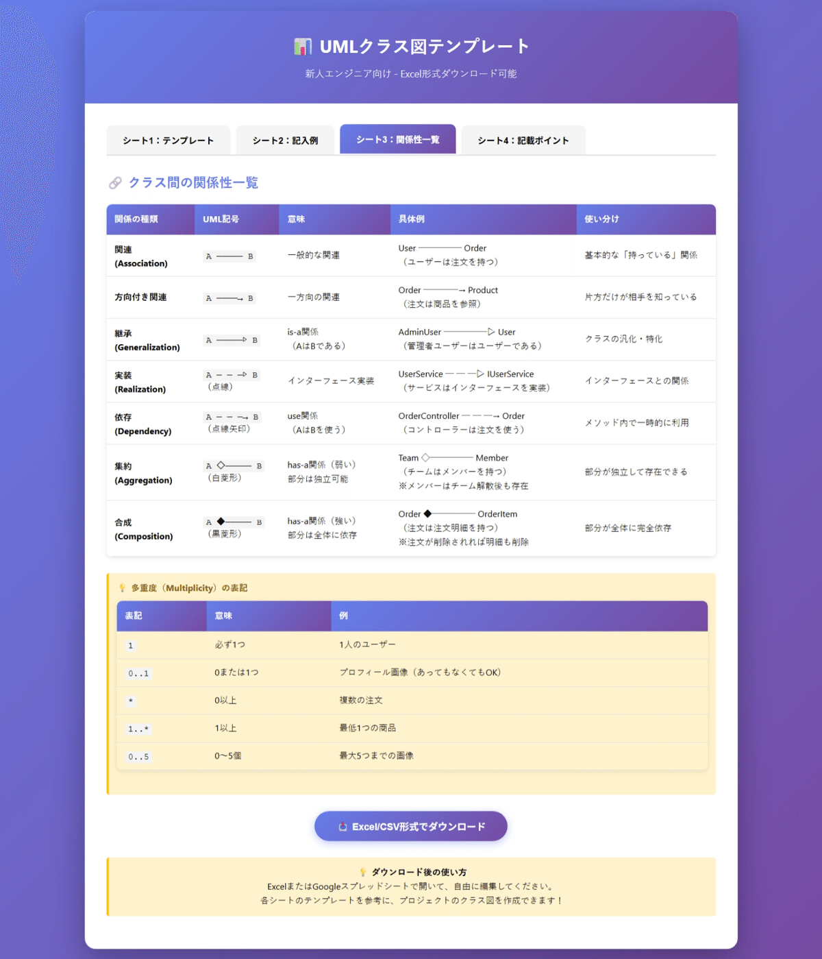 UMLクラス図テンプレの備忘録いろいろ＃AI駆動学習 図解｜YUKIKO@BI＆AIを極めたい（転職活動中スカウト歓迎）