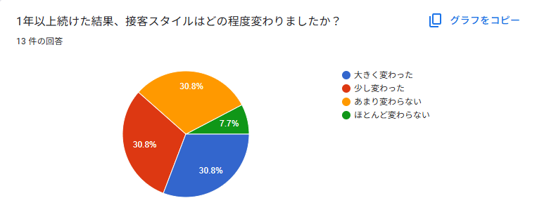 無言勢キャストの声を集めました｜VRCキャストの不安と共感ポイント｜Yullshul_ユルシュル