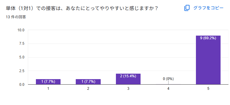 無言勢キャストの声を集めました｜VRCキャストの不安と共感ポイント｜Yullshul_ユルシュル