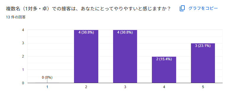 無言勢キャストの声を集めました｜VRCキャストの不安と共感ポイント｜Yullshul_ユルシュル