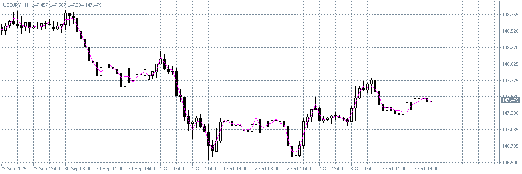 【MQL4入門】property・OnInit・OnCalculateって何？【年利30%EA作成者がAIで1から学ぶ】｜Oreo@年利255 ...