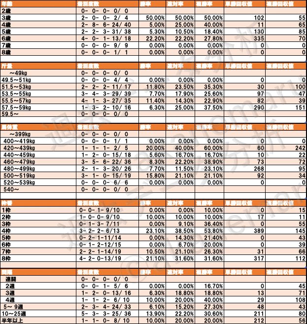 2025.10.25(土)akaNote！全開催オリジナル条件付き出馬表／新潟11R・魚沼S＆東京11R・G3アルテミスS＆京都11R・カシオペアS+平場1R予想！｜akanemaru