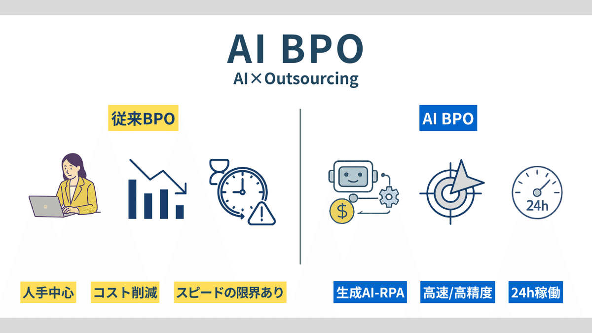 AI BPOとは？【2025年完全版】定義・事例・費用相場・導入手順＋カオスマップ付きガイド｜ロコアシ | AIとプロのいいとこどりオンライン秘書・ AI BPO