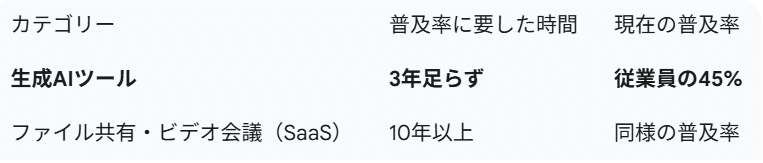 AI時代のクリップボードの中身はリスクだらけ！コピペが生む意外なデータ漏洩 | SecureLayer｜株式会社アズジェント【公式】