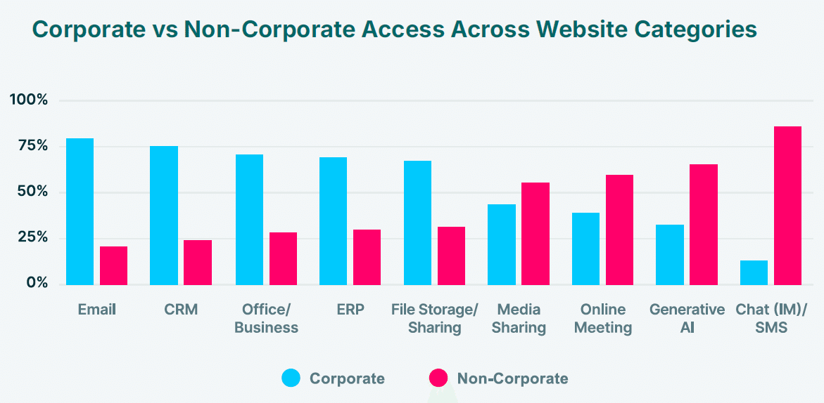 AI時代のクリップボードの中身はリスクだらけ！コピペが生む意外なデータ漏洩 | SecureLayer｜株式会社アズジェント【公式】