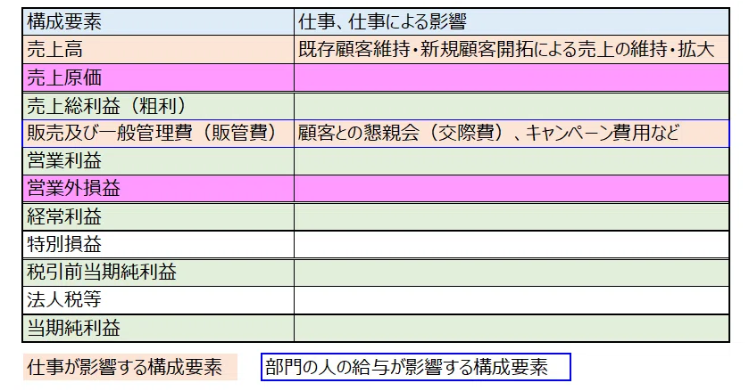 PL思考で給与爆上げ！！～あなたの仕事は、どう利益につながっている？～｜マストfor生産性向上｜戦略×実行の伴走者