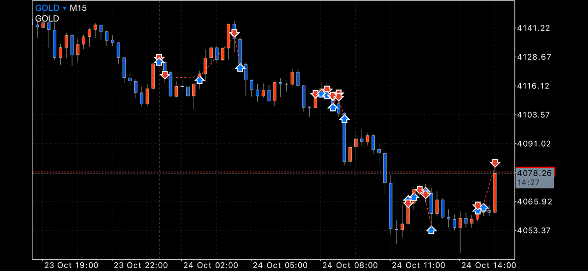FX ゴールドトレード（10万円チャレンジ企画） 4日目 その4〜指標（CPI）発表後の結果｜AI×人生攻略 | 100円note記事 | 仕事 | フリーランス
