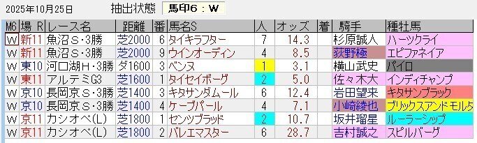 2025年10月25日少点数のWIN5予想（JRA）｜浅次郎
