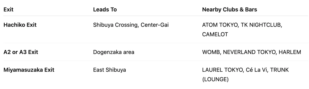 Shibuya Nightlife Guide 2026: Best Clubs, Bars & Party Spots in Tokyo ...