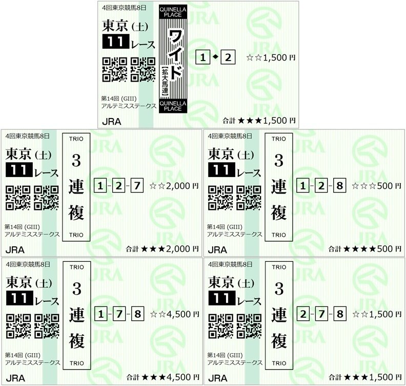 【2025 アルテミスS（G3）】～予想篇｜Haya