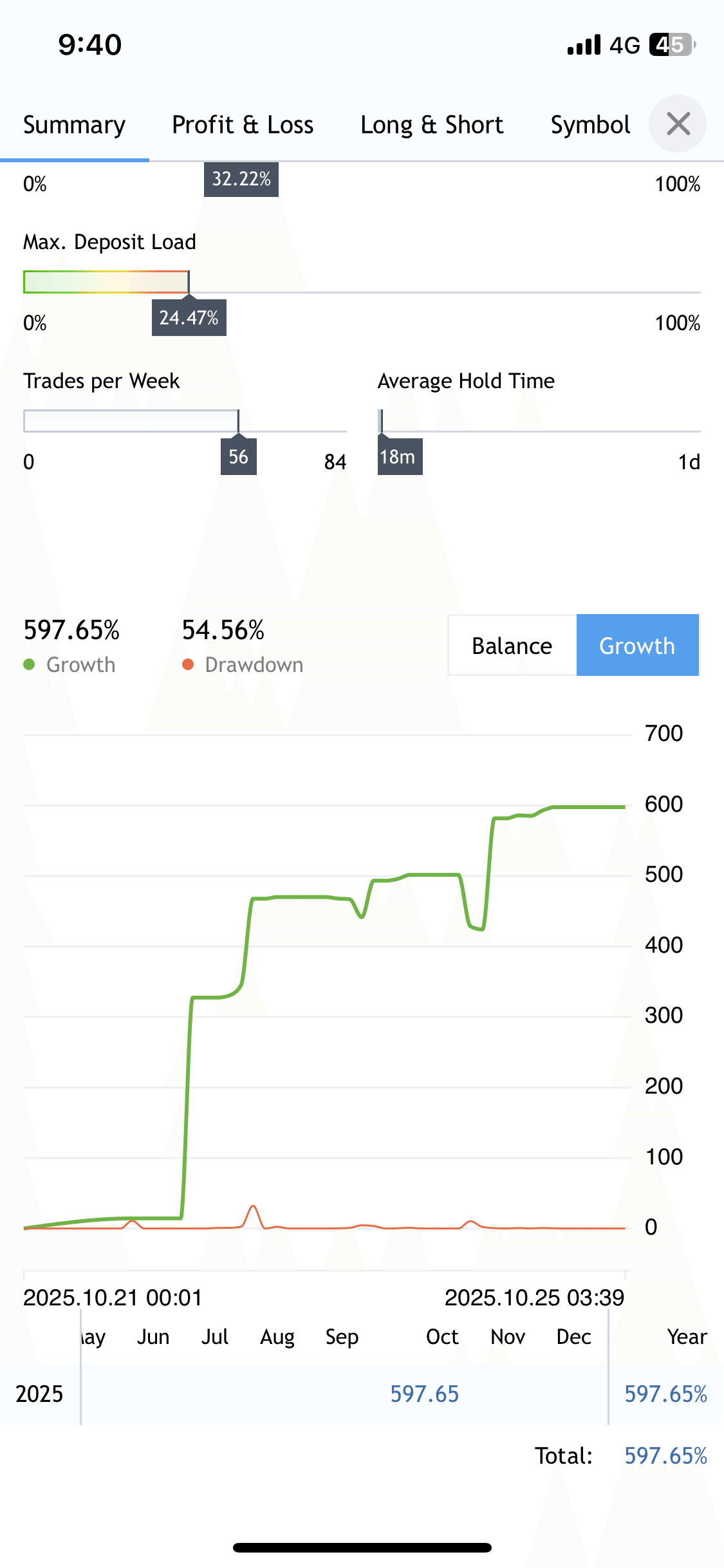 FX ゴールドトレード（10万円チャレンジ企画） 今週の結果｜AI×人生攻略 | 100円note記事 | 仕事 | フリーランス