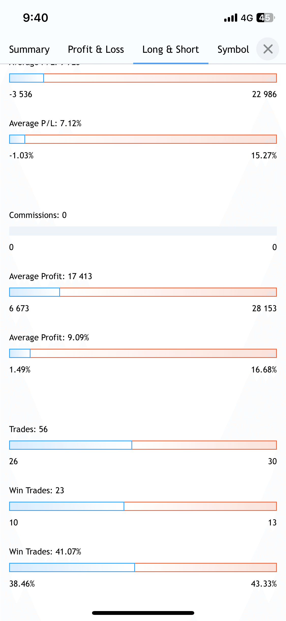 FX ゴールドトレード（10万円チャレンジ企画） 今週の結果｜AI×人生攻略 | 100円note記事 | 仕事 | フリーランス