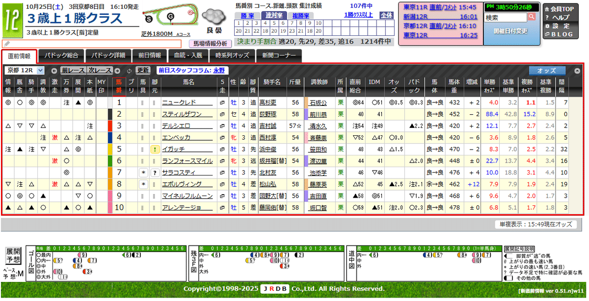 10/25(土) 京都12R 直前情報｜JRDB 競馬アラカルト