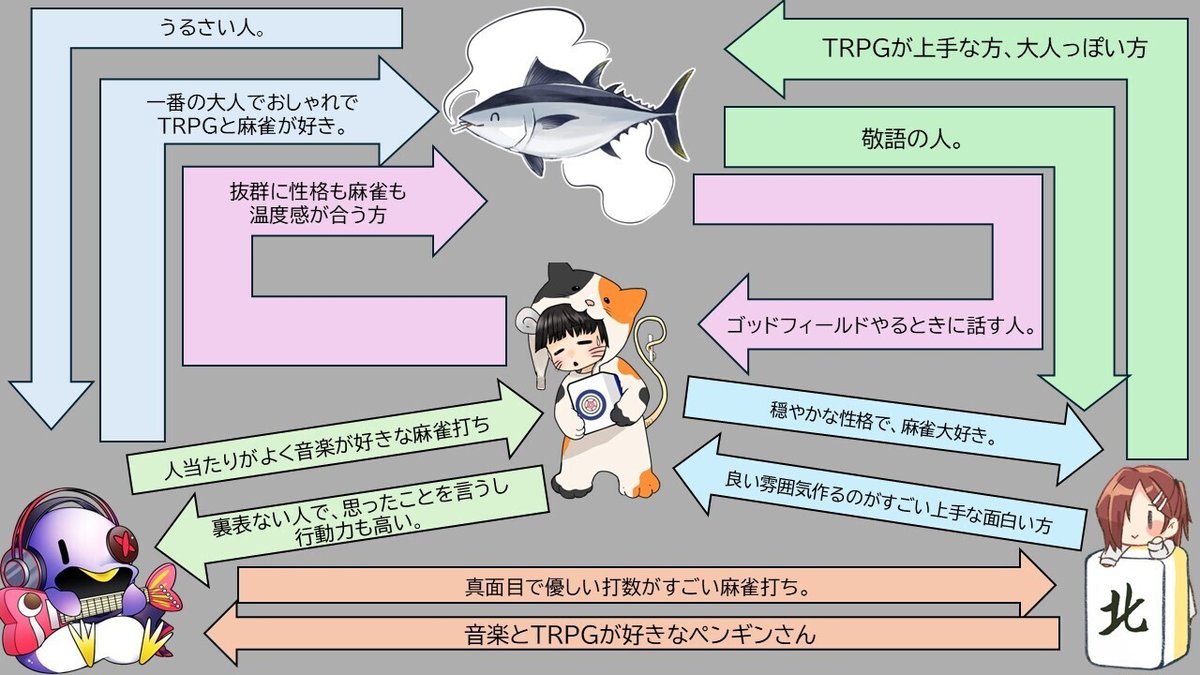 ぷらいまりーぐ3期 残留チーム『ASOBI bar』紹介 文責：Roid(運営)｜ぷらいまりーぐ公式note