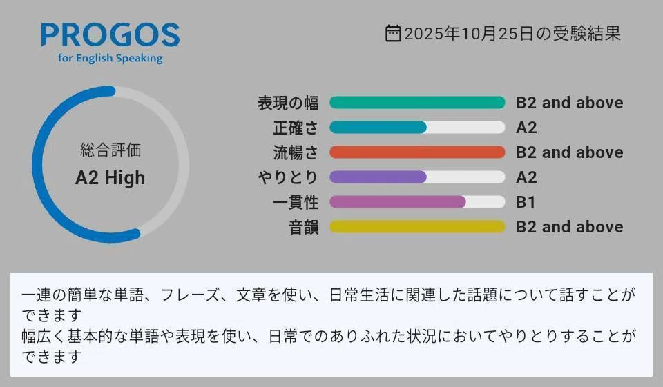 英語スピーキング力を“見える化”してみた。初めてのPROGOS体験レポ｜デジタルノマドNon ️ビジネスコーチ、Web3
