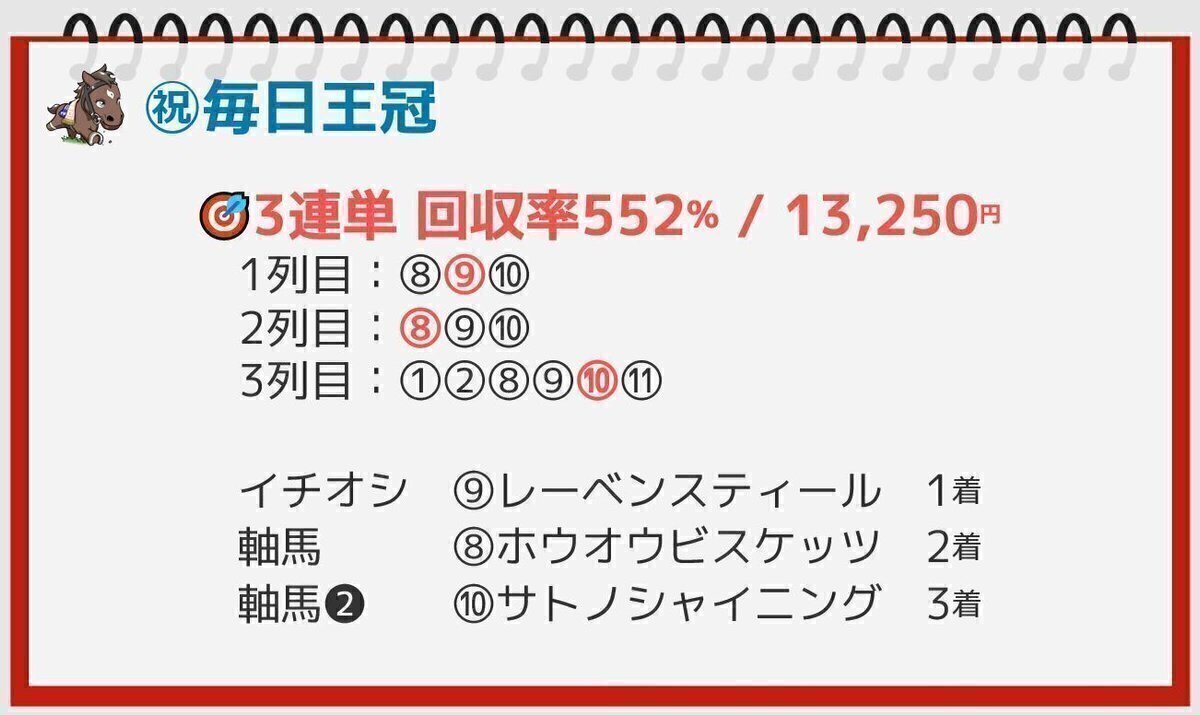 【菊花賞／WIN5】2025/10/26 最終予想 ／ 射程圏内！2,000万円 ／ 狙える！10人気 ／ イチオシ「2-1-3-1」複勝率86%｜サクラゴン