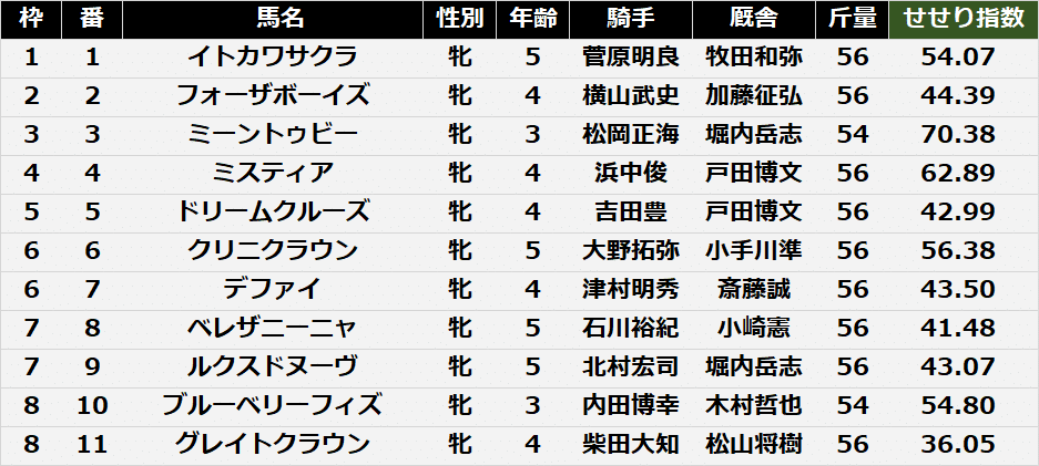 10/26(日) 買いたい馬｜せせり WIN5&指数予想