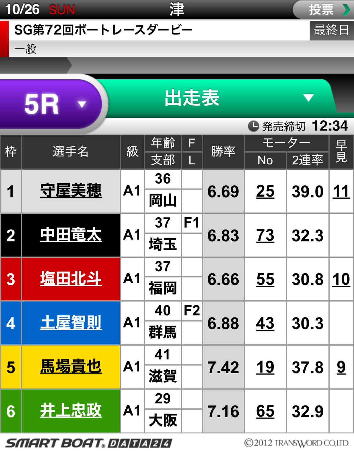 現地配信【10/26津5R(SG)】〆切12:34 自信度A｜ボートレース予想屋R 🎉総フォロワー数3万人突破🎉