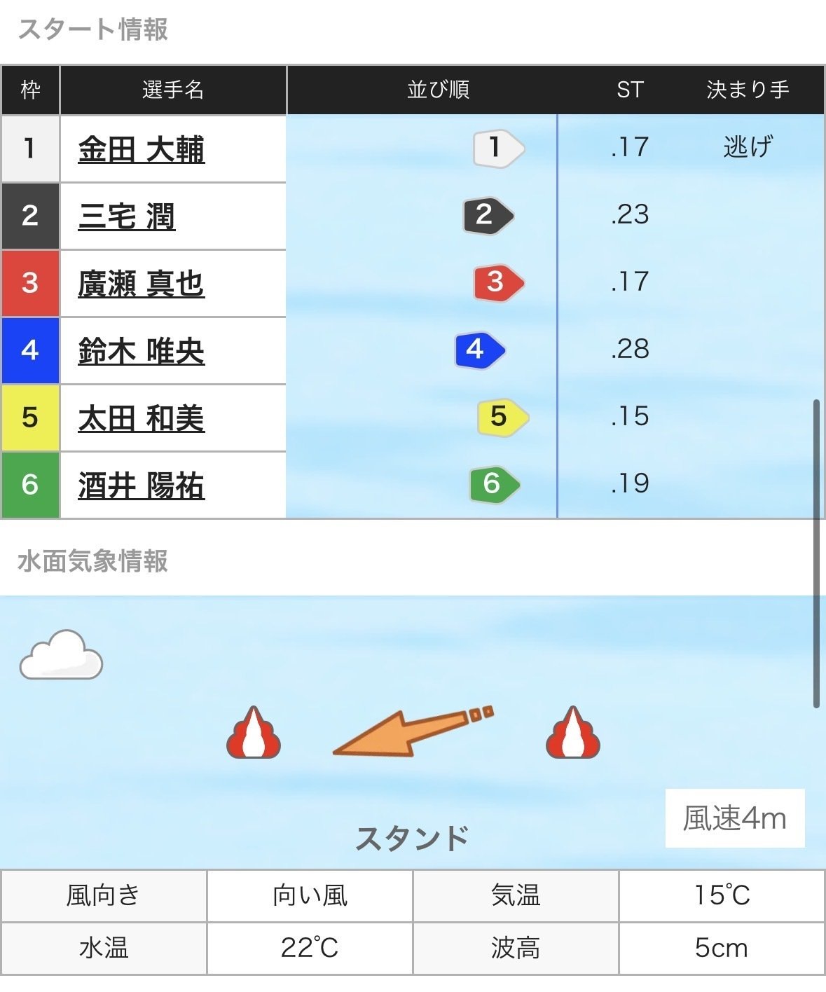 3/6🎯「江戸川2日目」20251026当たらない競艇予想江戸川1〜6R 前半戦前日予想｜イーエノ31234ボートレース予想 ️‍🔥