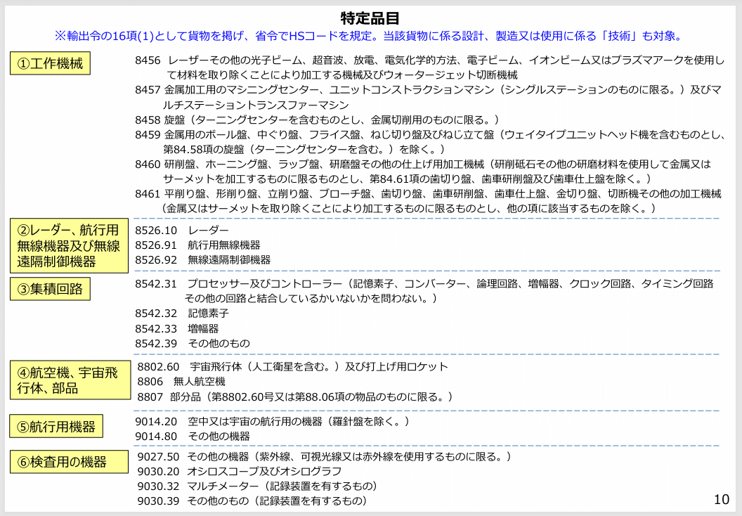 [Yahoo] NEC製海底ケーブルをロシアが軍事転用｜ExportControl