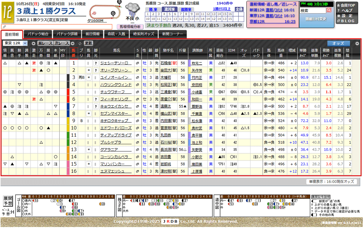 10/26(日) 東京12R 直前情報｜JRDB 競馬アラカルト