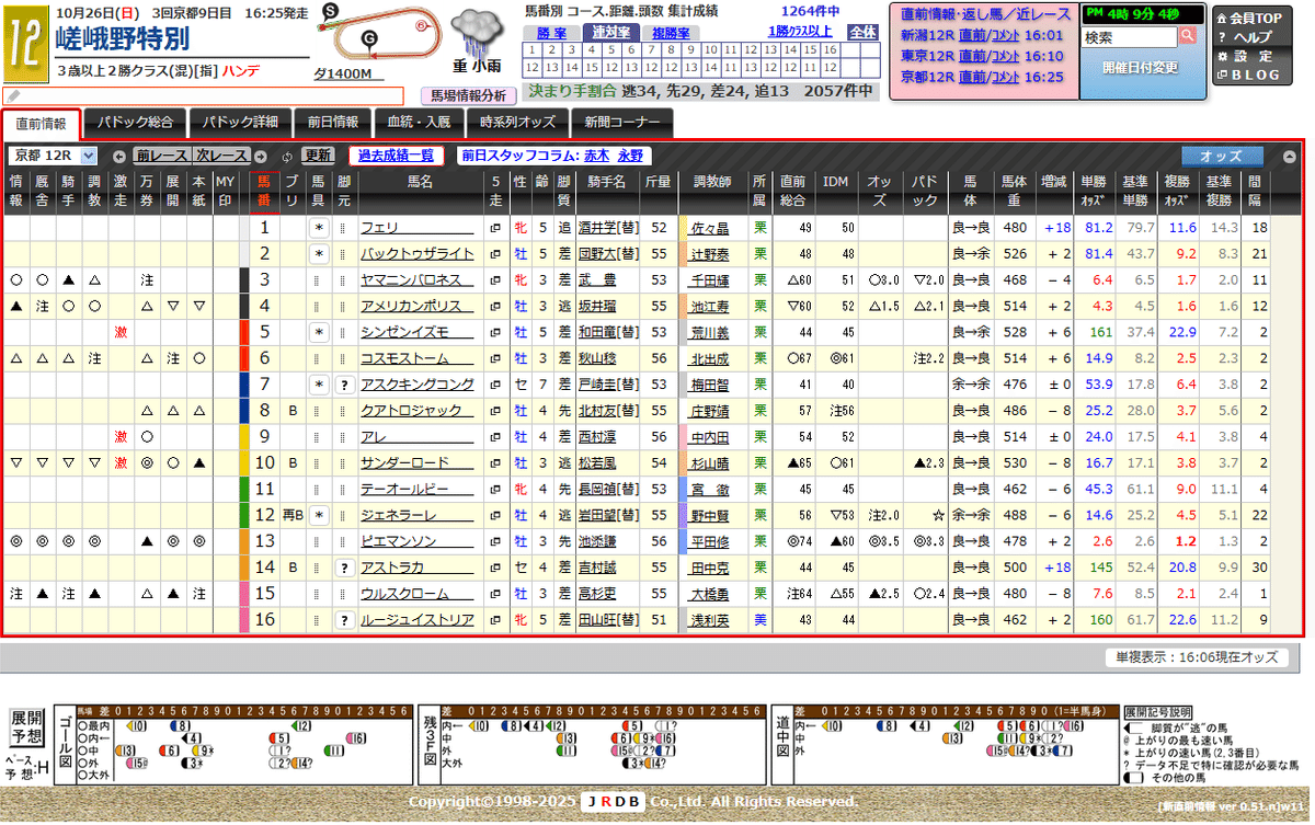 10/26(日) 京都12R 直前情報｜JRDB 競馬アラカルト