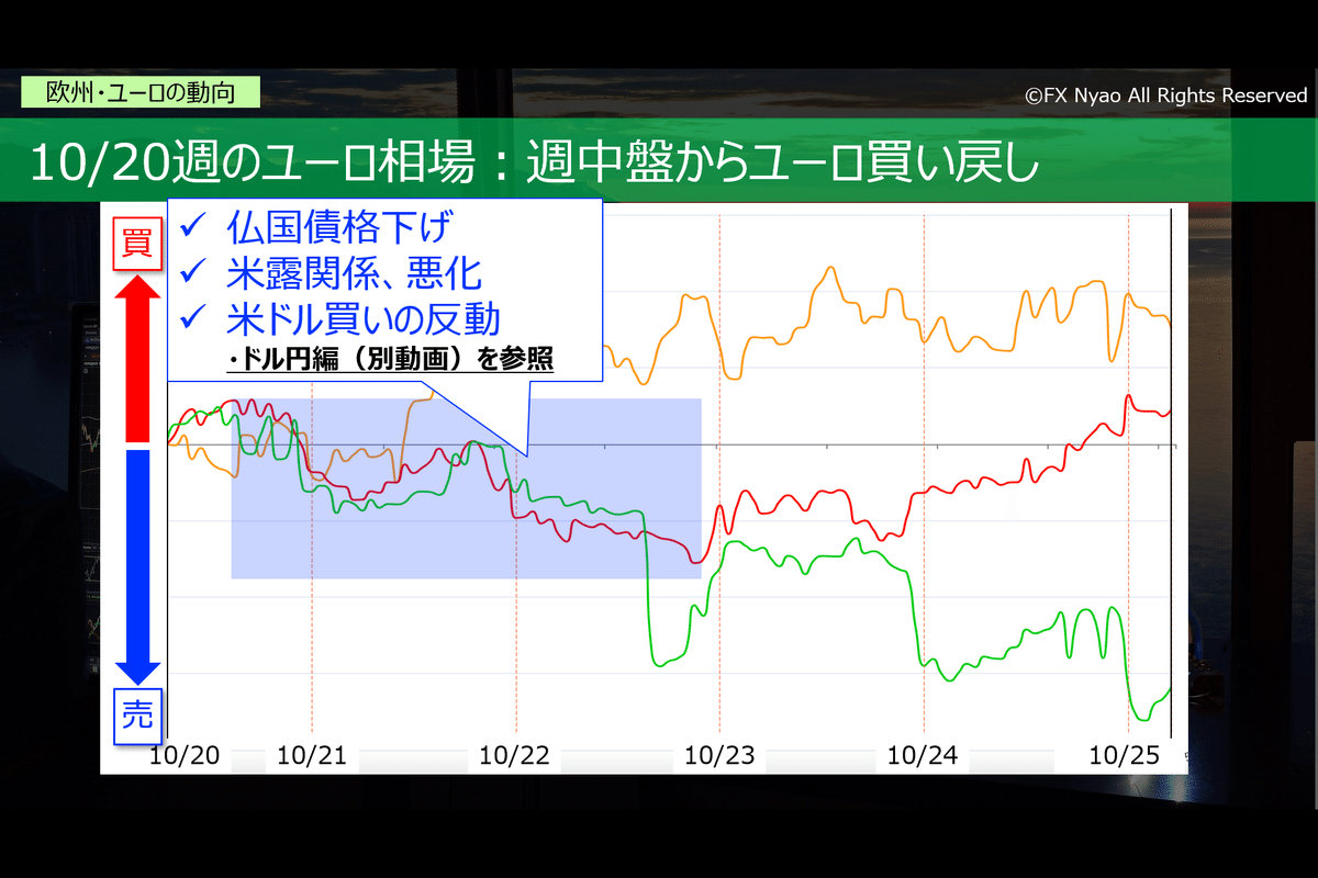 【ポンド/ユーロ/豪ドル】来週の相場見通し（25'10/27-10/31）【FX】｜Nyao@FXファンダメンタルズ解説