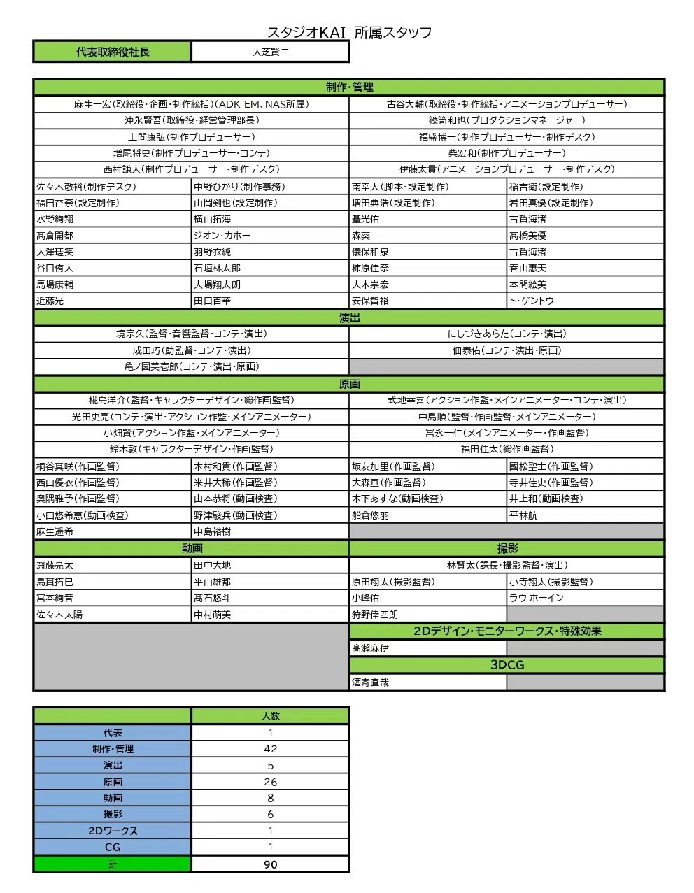 アニメ制作会社解説【スタジオKAI 編】｜森 甲斐