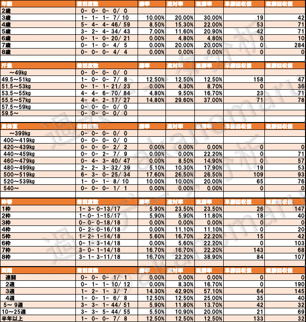 2025.11.1(土)akaNote！全開催オリジナル条件付き出馬表／東京11R・ペルセウスS＆京都11R・G3ファンタジーS+平場2R予想！｜akanemaru