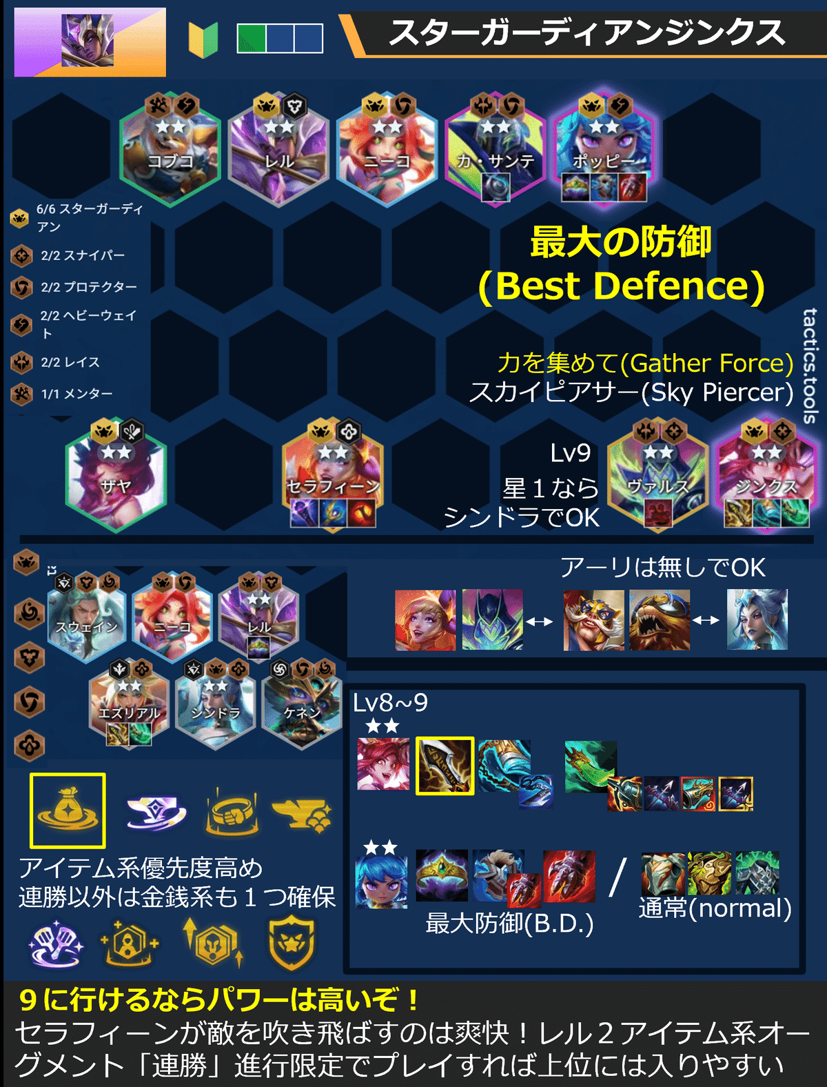 TFT構成集Patch15.7 ファスト9｜Orgap