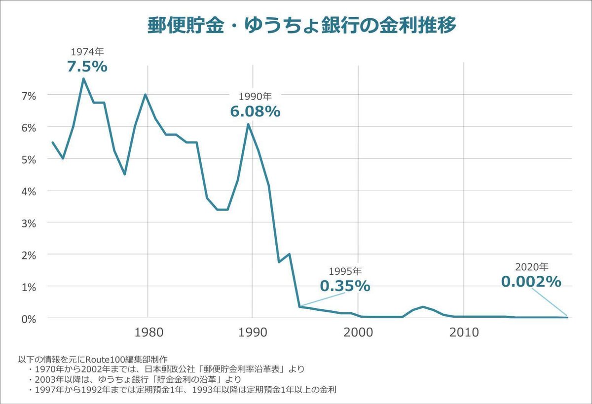 新NISAはやったほうがいいの？｜五味晃祐｜FP1級・CFP®の保険屋