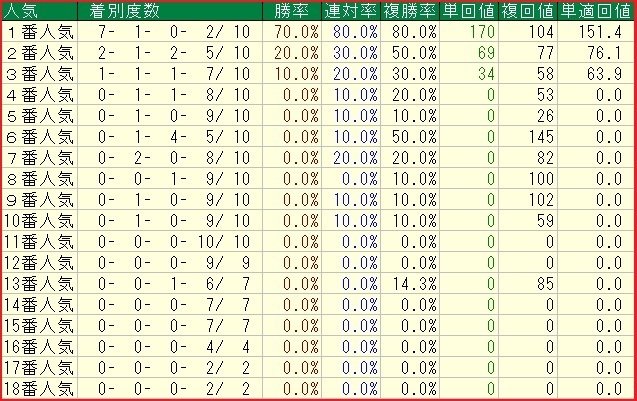 【2025 天皇賞・秋（G1）】徹底的に攻略データ篇｜Haya