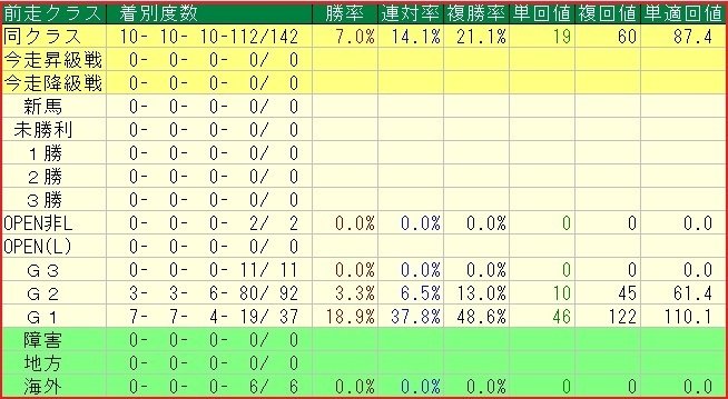 【2025 天皇賞・秋（G1）】徹底的に攻略データ篇｜Haya