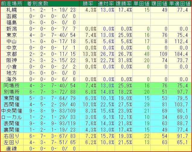 【2025 天皇賞・秋（G1）】徹底的に攻略データ篇｜Haya