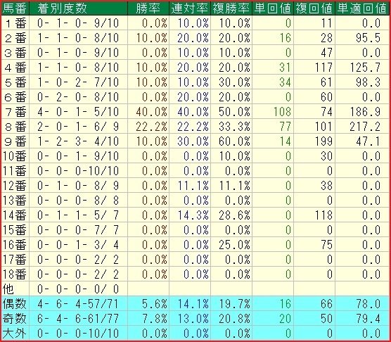 【2025 天皇賞・秋（G1）】徹底的に攻略データ篇｜Haya