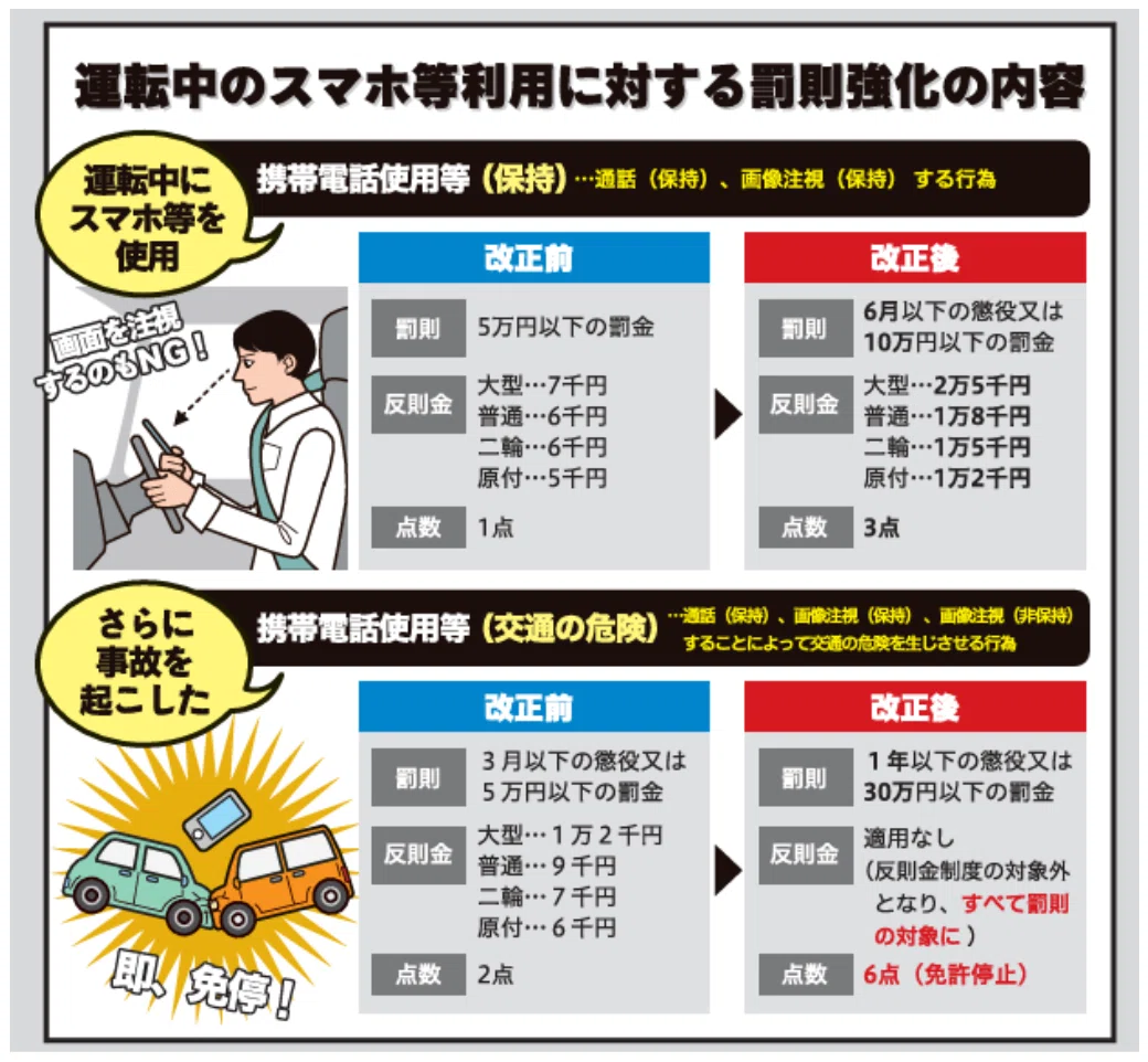“ながら運転”をゼロに近づける。運転中のヒヤリハットや事故を防ぐ「monap™（モナップ）」とは？｜【公式】ブレイブテクノロジーグループ