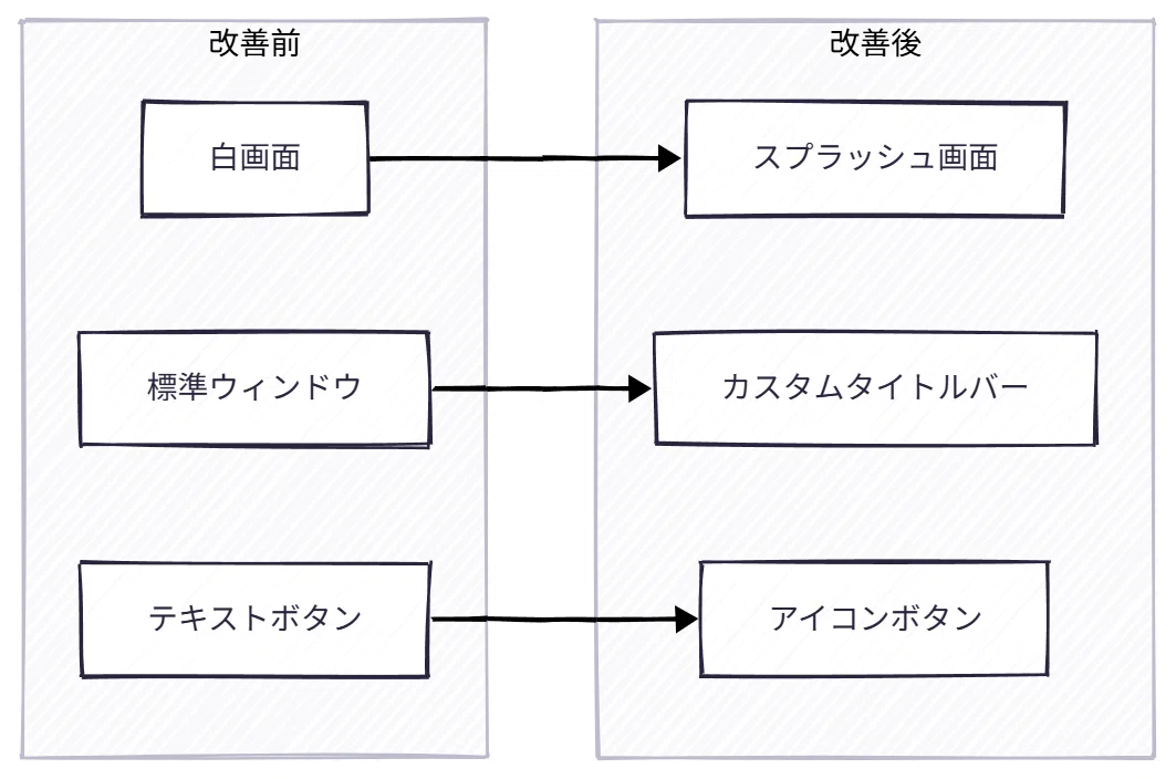 Tauri + React + Rustで作るローカルファーストタスク管理アプリ「HienMark」開発記録 #3｜Shion Watanabe