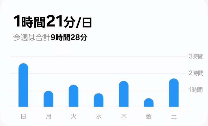 【デジタルデトックス】SNS断捨離をやってみる。｜maki_hspミニマリスト