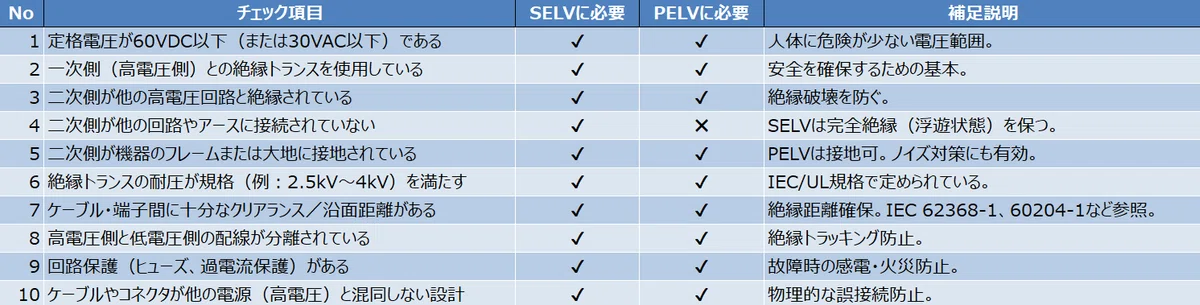 SELVとPELV｜神楽智