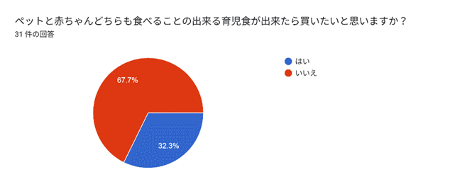 育児食の今と新しいカタチ【学生投稿】育児食の生産終了におもう：私たち学生にできること【専修大学商学部 太田裕貴ゼミ2期生1班】｜Yuuki Ota
