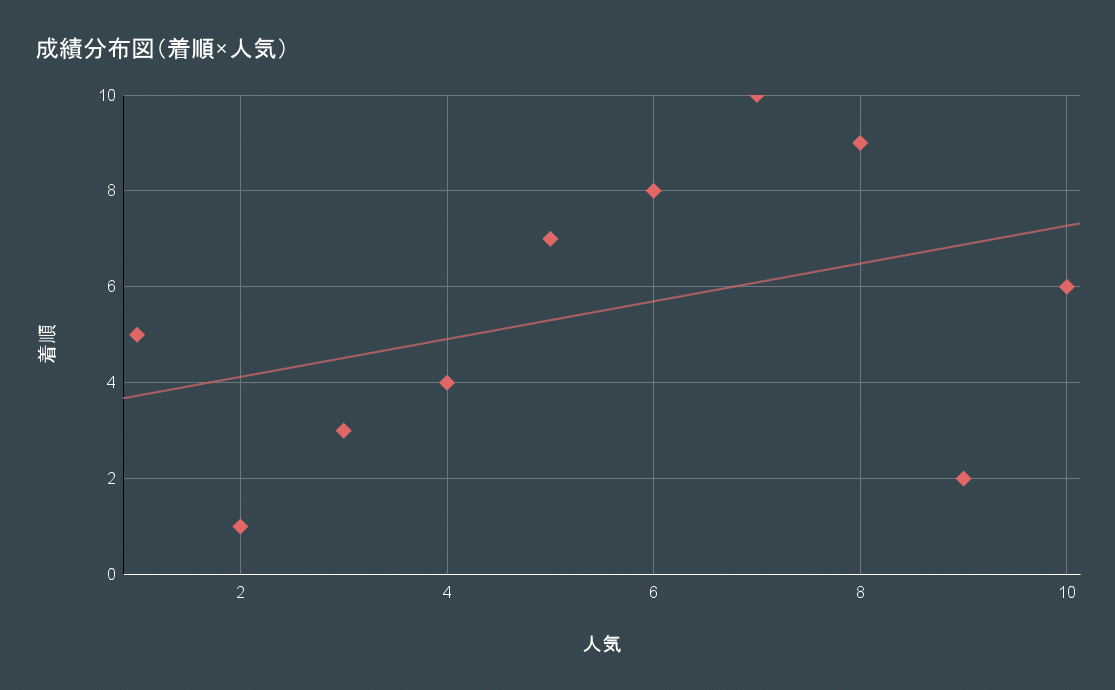 【AI分析】アルテミスS（2025）レース回顧｜VRS18🐴