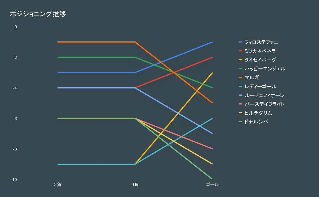 【AI分析】アルテミスS（2025）レース回顧｜VRS18🐴