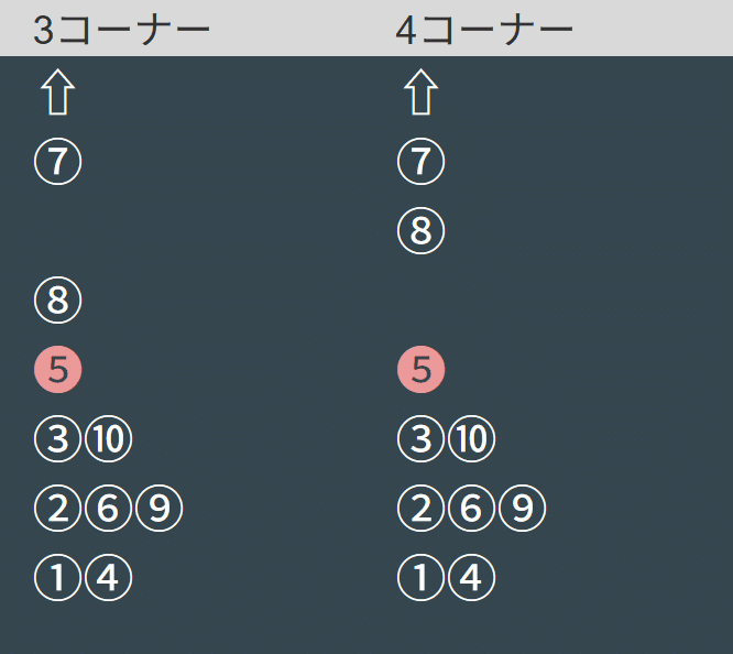 【AI分析】アルテミスS（2025）レース回顧｜VRS18🐴
