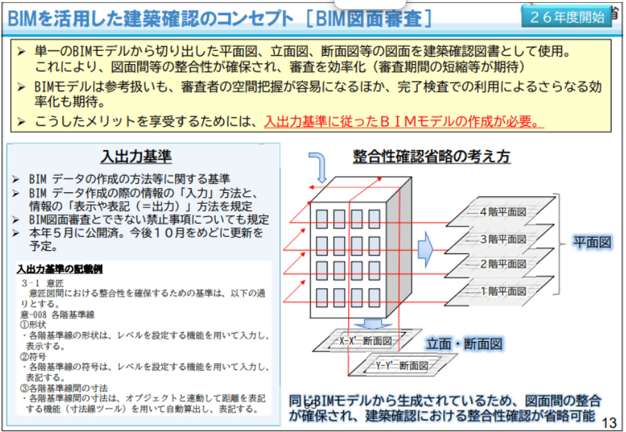 確認申請用CDEを活用したBIM確認申請の現在地｜ANDPAD ZERO